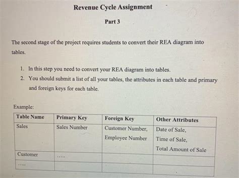 Solved How Do U Create Into A Table Based On This Narrative