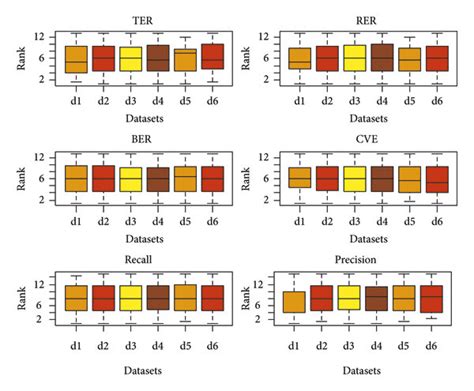 Visualization Of Learning Classifiers In Dependence Of User Proposed Download Scientific
