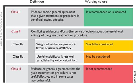 Guidelines Esc