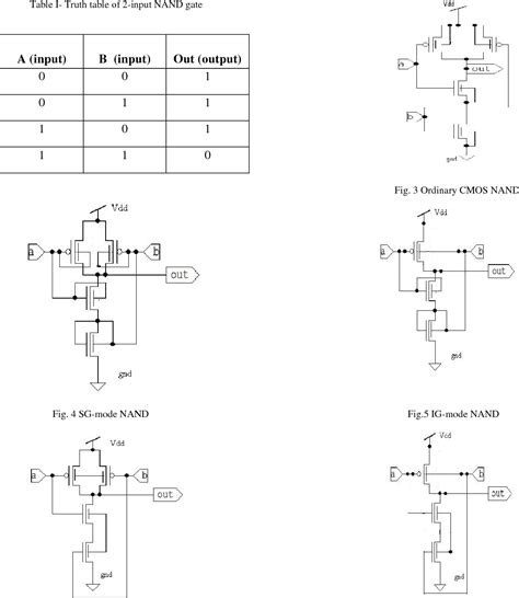 Figure 1 From Submicron 70nm Cmos Logic Design With Finfets Semantic