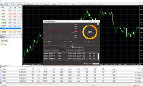 Binary Options For Metatrader 5 Metatrader 4 Forex Software Binary
