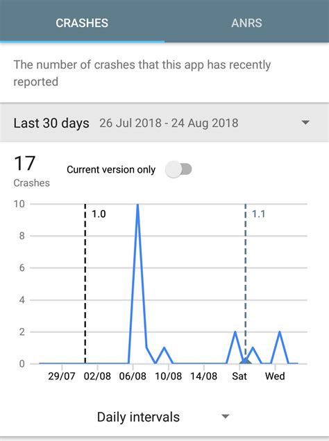 I Have Created A Webview Simple App From Makeroid But Are Crashing