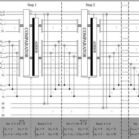 Circuit Implementation Of Quantum Acc Module Download Scientific Diagram