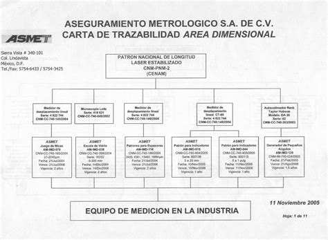 PDF CARTA DE TRAZABILIDAD AREA DIMENSIONAL Asrær Sierra Vista 340
