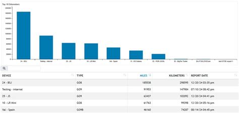 Maintenance Administration Fleetistics