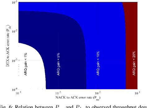 figure 6 from revisiting data recovery loops in 6g networks semantic