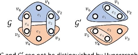 Figure 2 From Hypergraph Isomorphism Computation Semantic Scholar