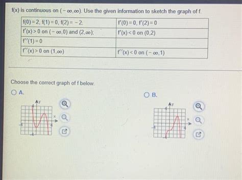 solved f x is continuous on 00 00 use the given