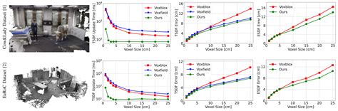 A Lightweight Centralized Collaborative Truncated Signed Distance Function Based Dense