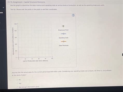 Solved 3 Operating Break Even Graph Analysis When Does A Chegg Com