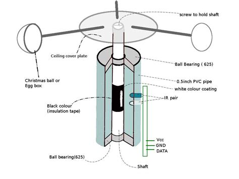 Understanding The Parts Of A Wind Vane Labeled Diagram