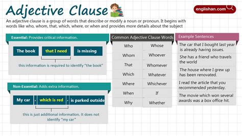Adjective Clause Definition And Examples