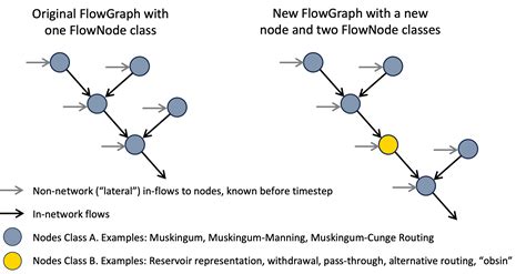 Pywatershedflowgraph — Pywatershed