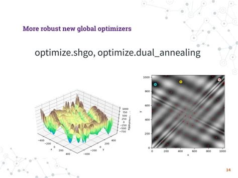 pydata nyc whatsnew numpy scipy 2019 ppt free download