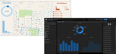 Esri On Linkedin What S New In Operations Dashboard December 2017