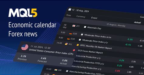 経済指標カレンダーウィジェット