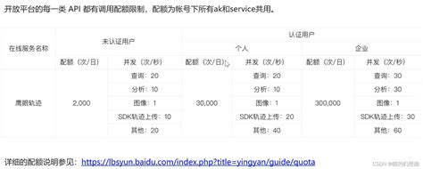 百度地图鹰眼轨迹服务百度鹰眼轨迹 Csdn博客