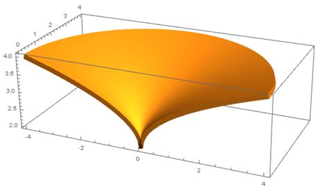 Create A Solid Volume Of Revolution Using Revolutionplot3d Online Technical Discussion Groups
