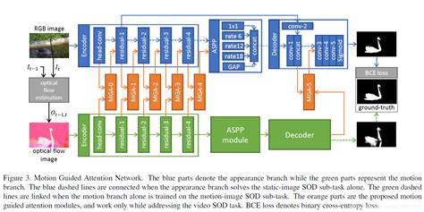 视频显著性检测标题为 Prediction Of Film Cooling Effectiveness Base Csdn博客