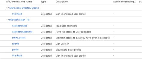 Accesstoken Not Generated After Adding Scope Issue Azure