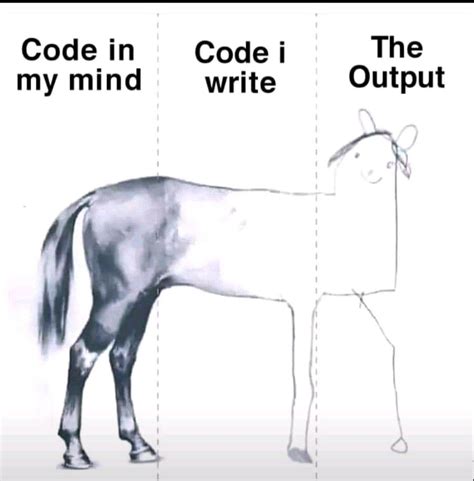 Gis Simplified On Linkedin Developer Projectmanagment Programming Gis