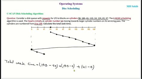 104 C Scan Disk Scheduling Algorithm Easy Bangla Operating System Youtube