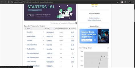 Codechef Starters181 Competitiveprogramming Dsa Codingjourney