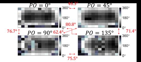 visualization of the searching space and optimization process of a a