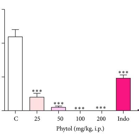 Chemical Structure Of Phytol Download Scientific Diagram