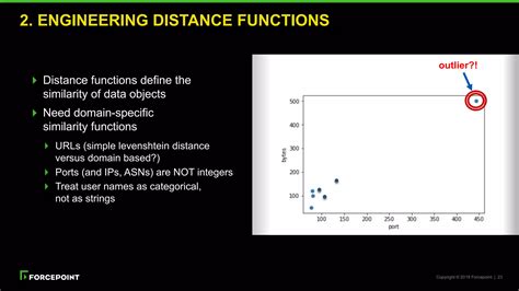 ai and ml in cyber security why algorithms are dangerous ppt