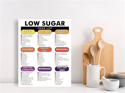 Low Sugar Diet Low Sugar Diet Foods List Printable Pdf Helps You