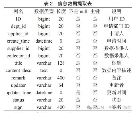 优秀毕业设计 基于springboot和vuejs的医院数据提取管理平台的设计与实现springbootvuejs 医院信息化 Csdn博客