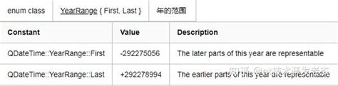QtQDateTime 知乎