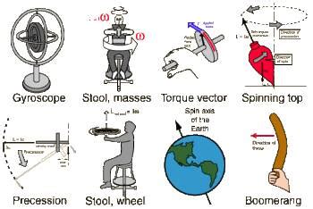 Rotation Vector Example Resources California Educators Together