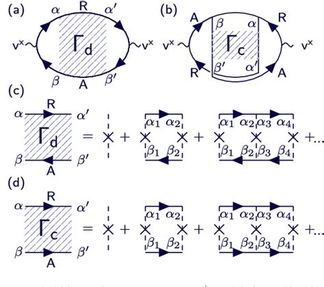 Figure From A Non Iterative Method For Vertex Corrections Of The Kubo