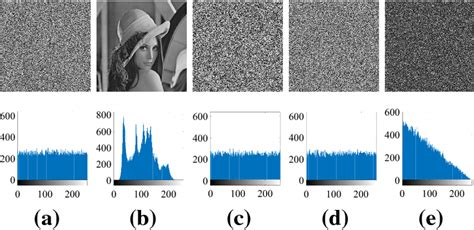 key sensitivity analysis in decryption process a cipher image