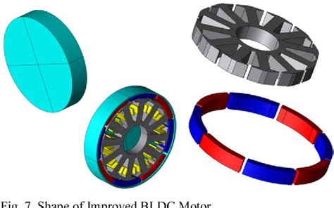 Figure 1 From Structural Design Methodology Of BLDC Motor Considering Response Time Of Phase