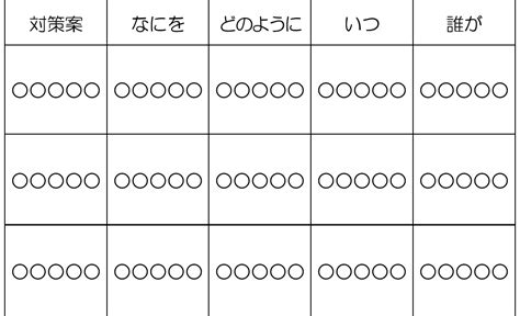 小集団活動とは何か小集団活動の目的と進め方について 製造部 SEIZO BU