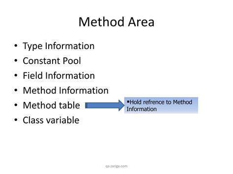 Jvm Architecture Method Area Ppt