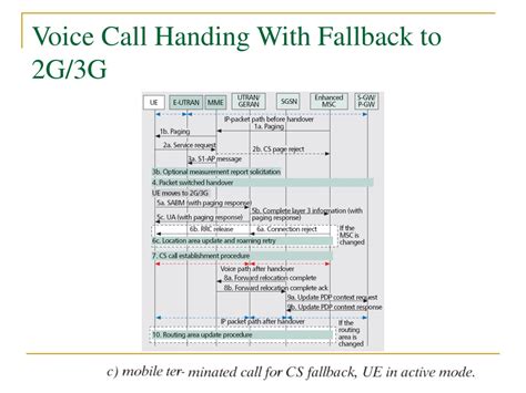 PPT Voice Call Handover Mechanisms In Next Generation GPP Systems PowerPoint Presentation