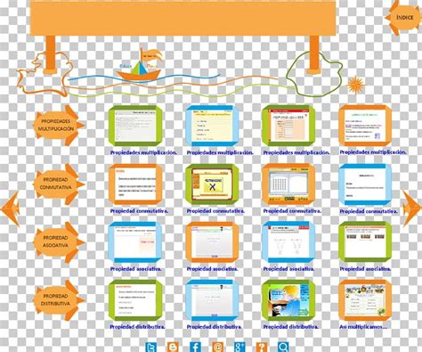 Multiplication Table Mathematics Mental Calculation Commutative Property Png Clipart Addition