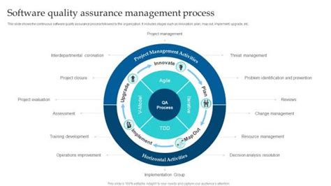 Software Quality Assurance Process Powerpoint Presentation And Slides