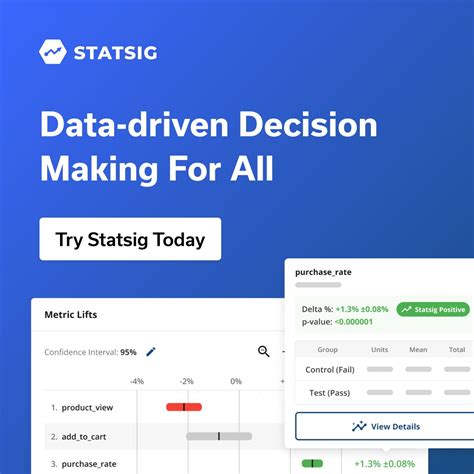 Masha Raizer On Linkedin Statsig The 1 Feature Management And