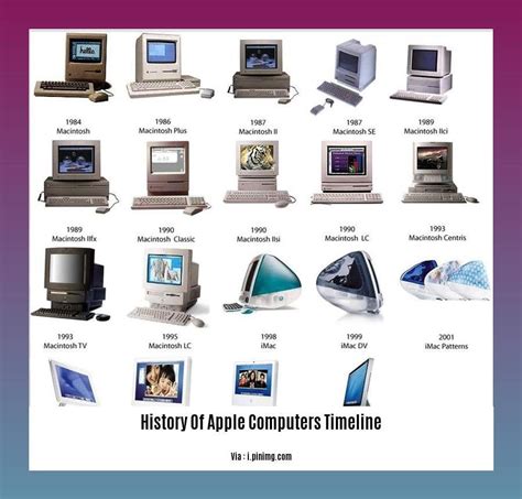 Apple Computer Evolution Timeline At Jessica Fischer Blog