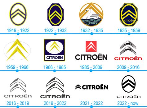 Logo Voiture Marque Citroën Format HD Png Dessin
