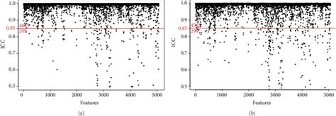 Noninvasive Prediction Of Tert Promoter Mutations In High Grade Glioma By Radiomics Analysis