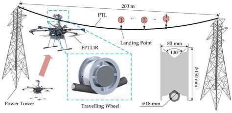 Dynamic Modeling And Analysis Of A Flying Walking Power Transmission Line Inspection Robot