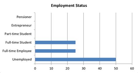 What Is Your Employment Status Download Scientific Diagram