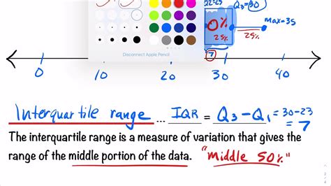 252 Box And Whisker Plot Interquartile Range Iqr And Identifying Outliers Youtube