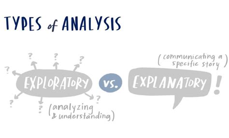 kester andrews fcca mba on linkedin exploratory vs explanatory